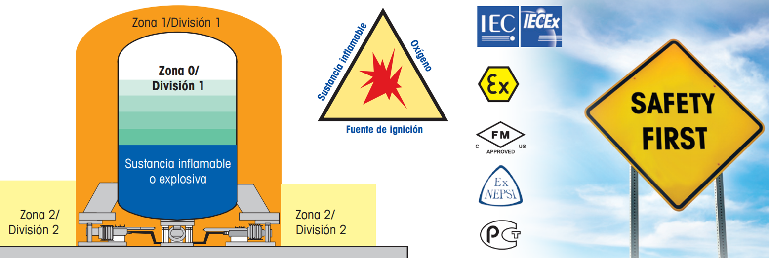 Seguridad Intrínseca – WisePlant – A WiseGroup Company